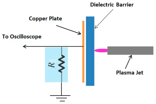 Plasma | Special Issue : Low Temperature Plasma Jets: Physics ...