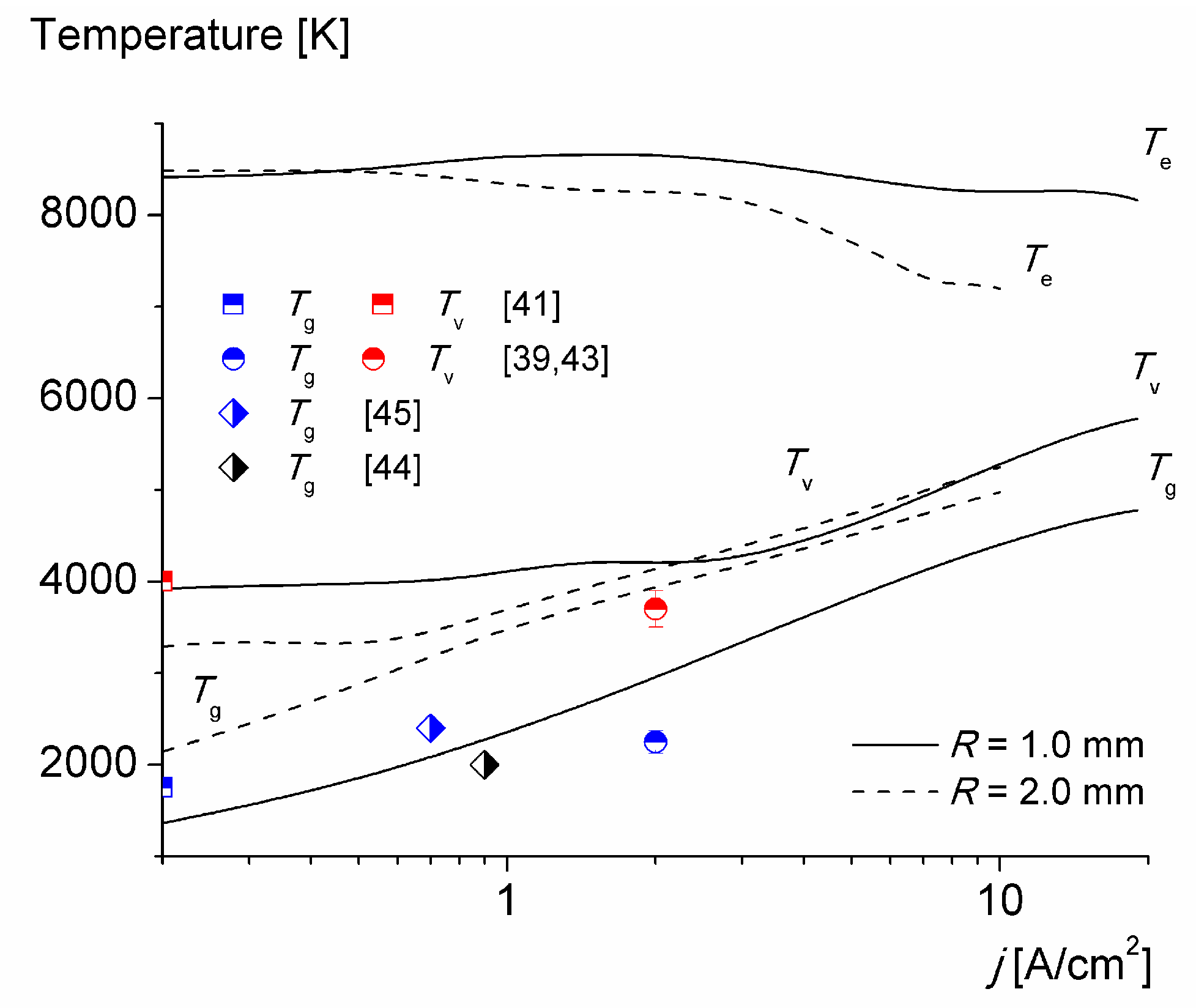 Plasma | Free Full-Text | Modelling of an Atmospheric–Pressure Air Glow ...
