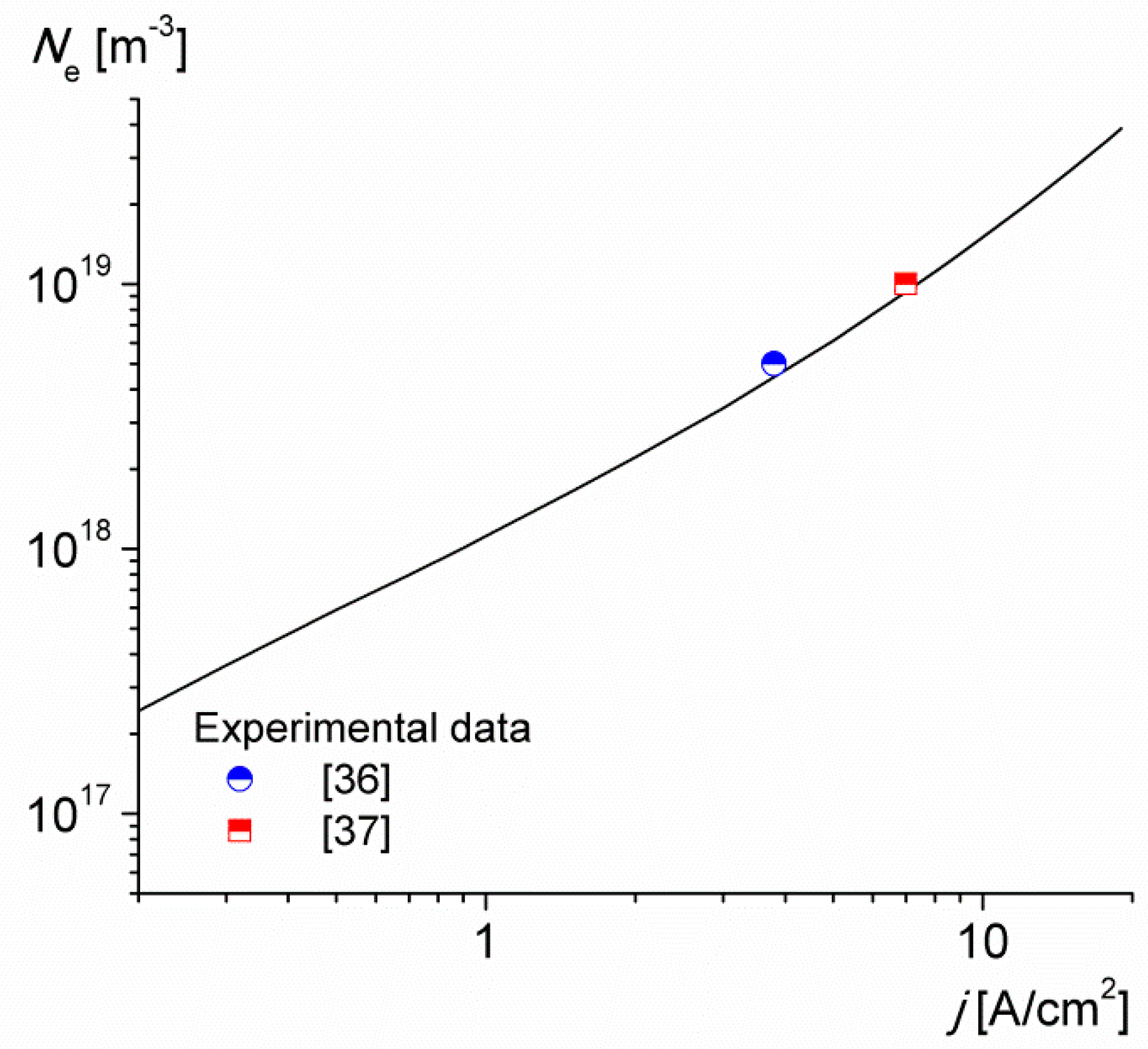 Modelling of an Atmospheric–Pressure Air Glow Discharge Operating in ...