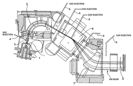 Highly Efficient Small Anode Ion Source