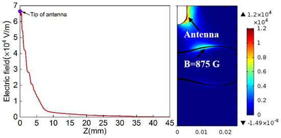 RF and Microwave Ion Sources Study at Institute of Modern Physics