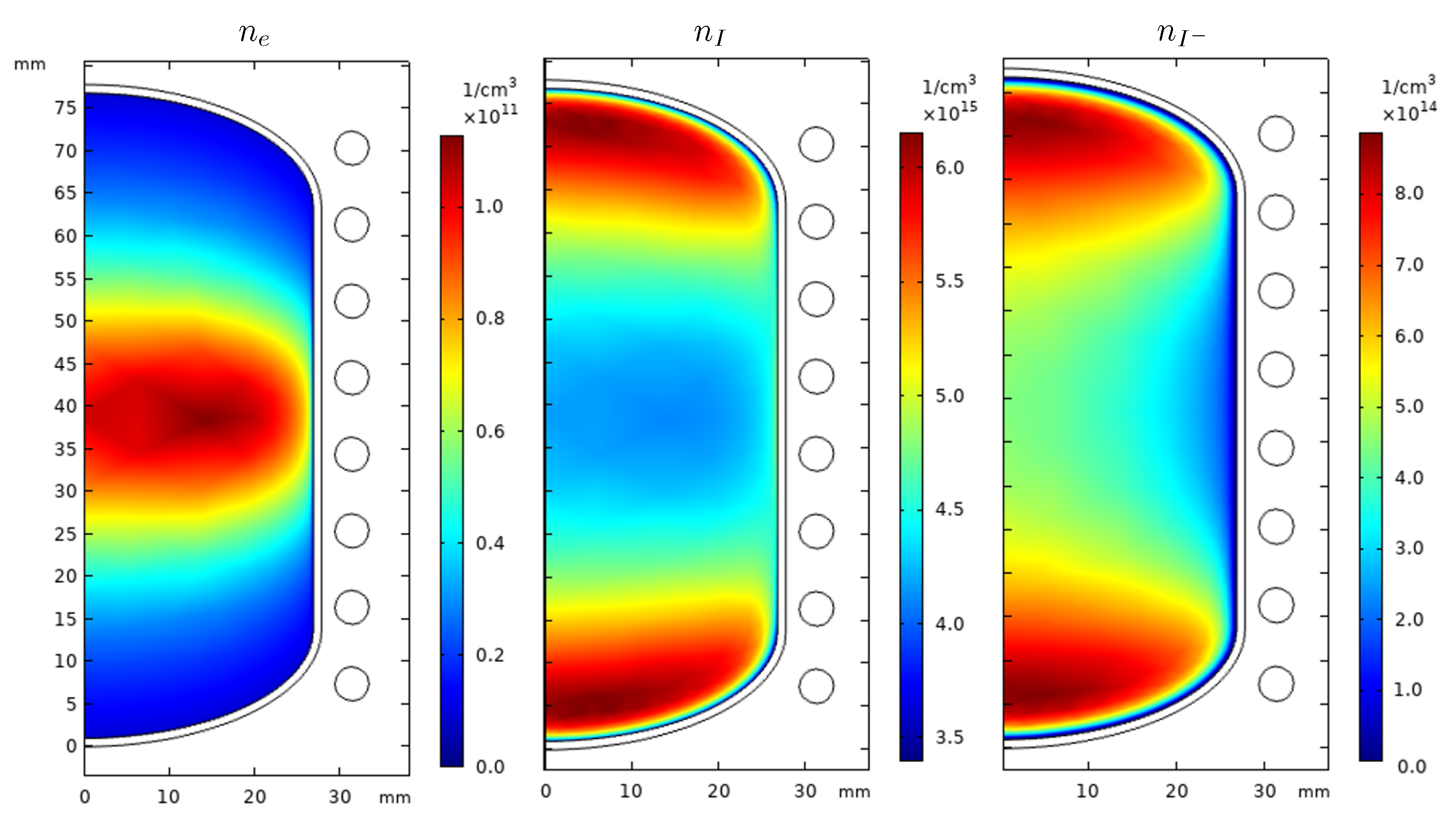 On the Temperature and Plasma Distribution of an Inductively Driven Xe ...