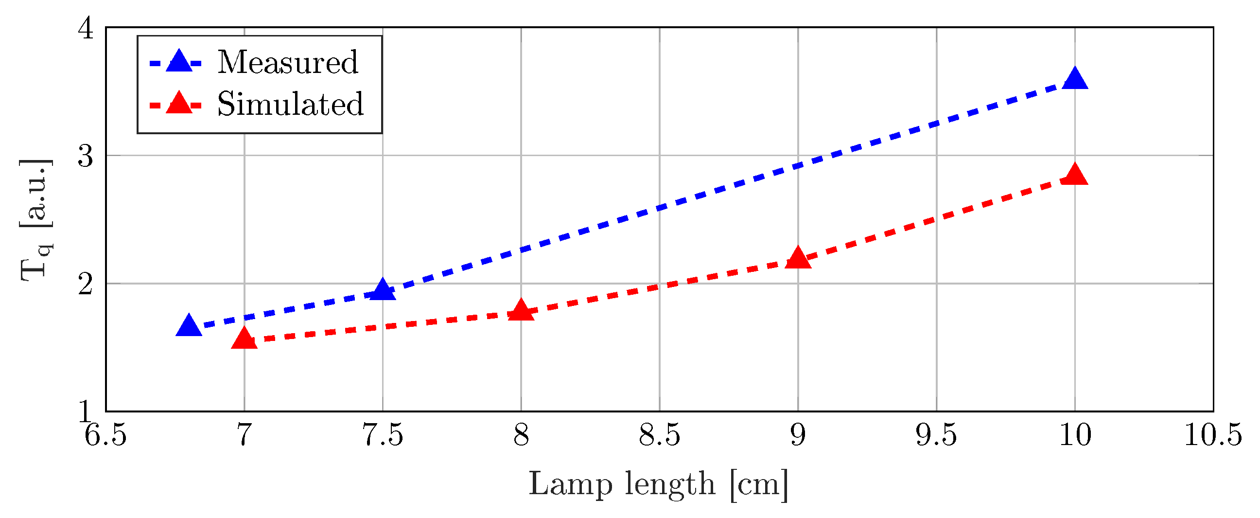 On the Temperature and Plasma Distribution of an Inductively Driven Xe ...
