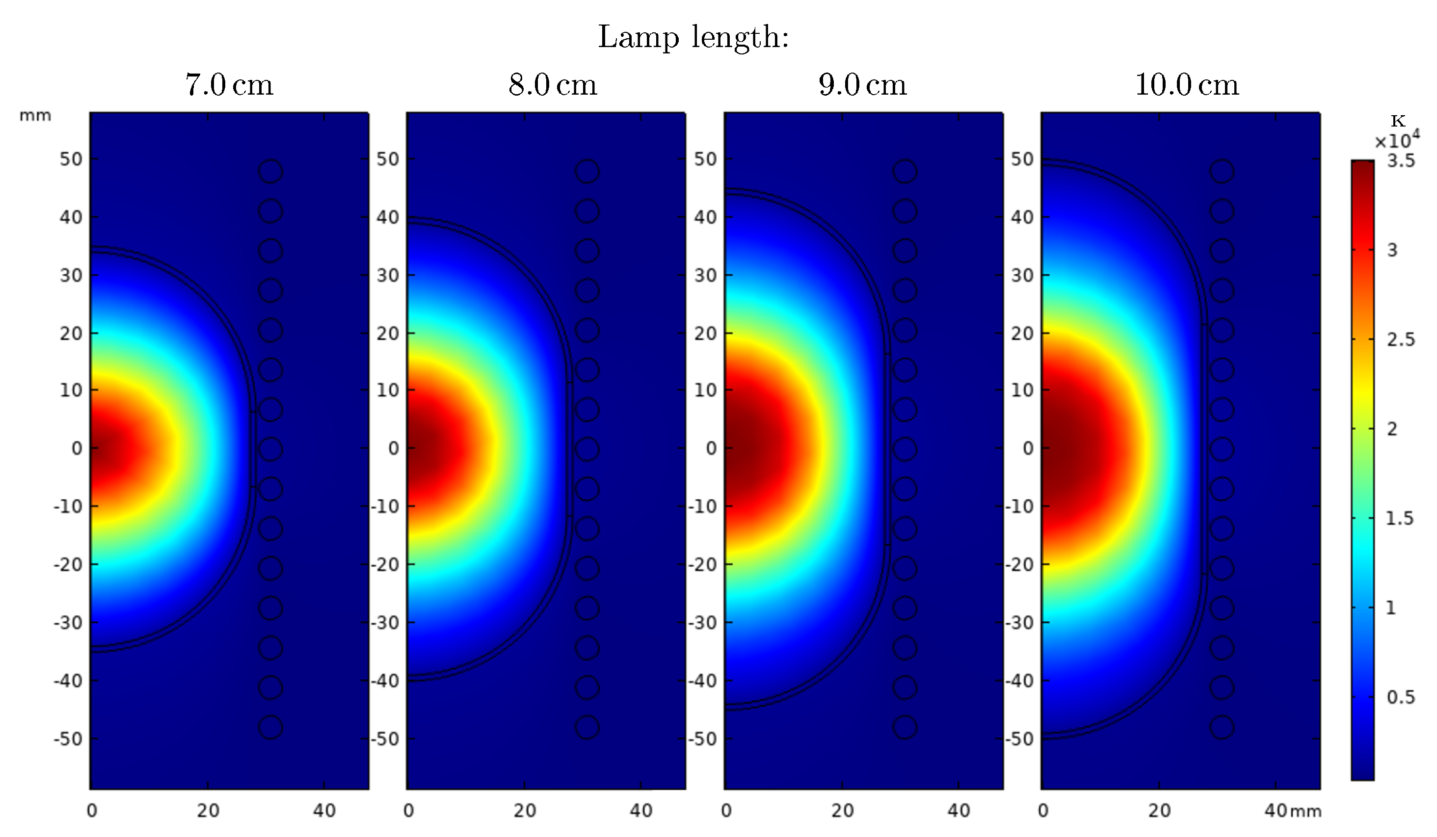 On the Temperature and Plasma Distribution of an Inductively Driven Xe ...