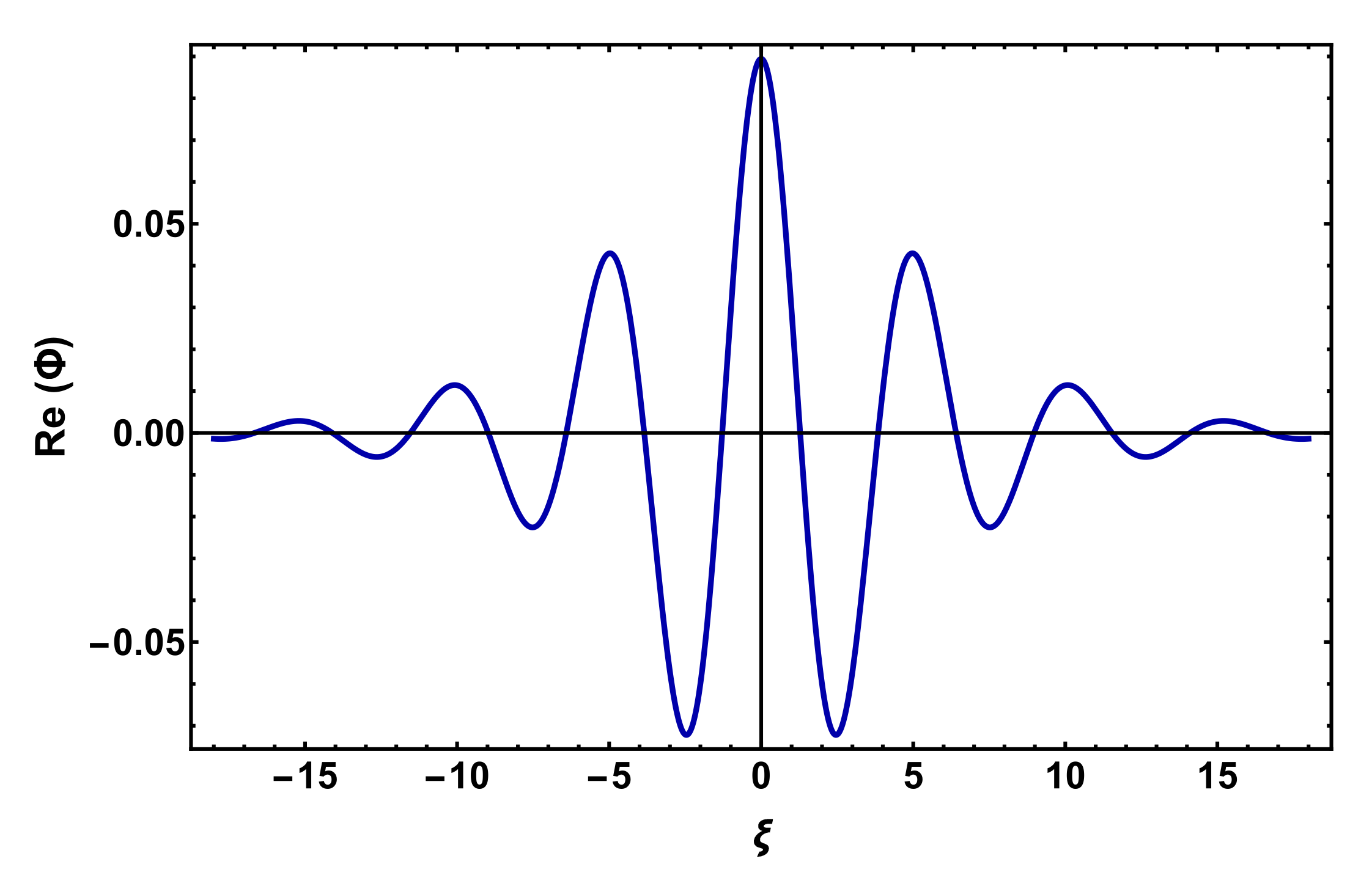 Modulational Instability of Ion-Acoustic Waves in Pair-Ion Plasma