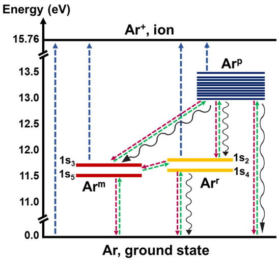 Super Elastic Collision Graph