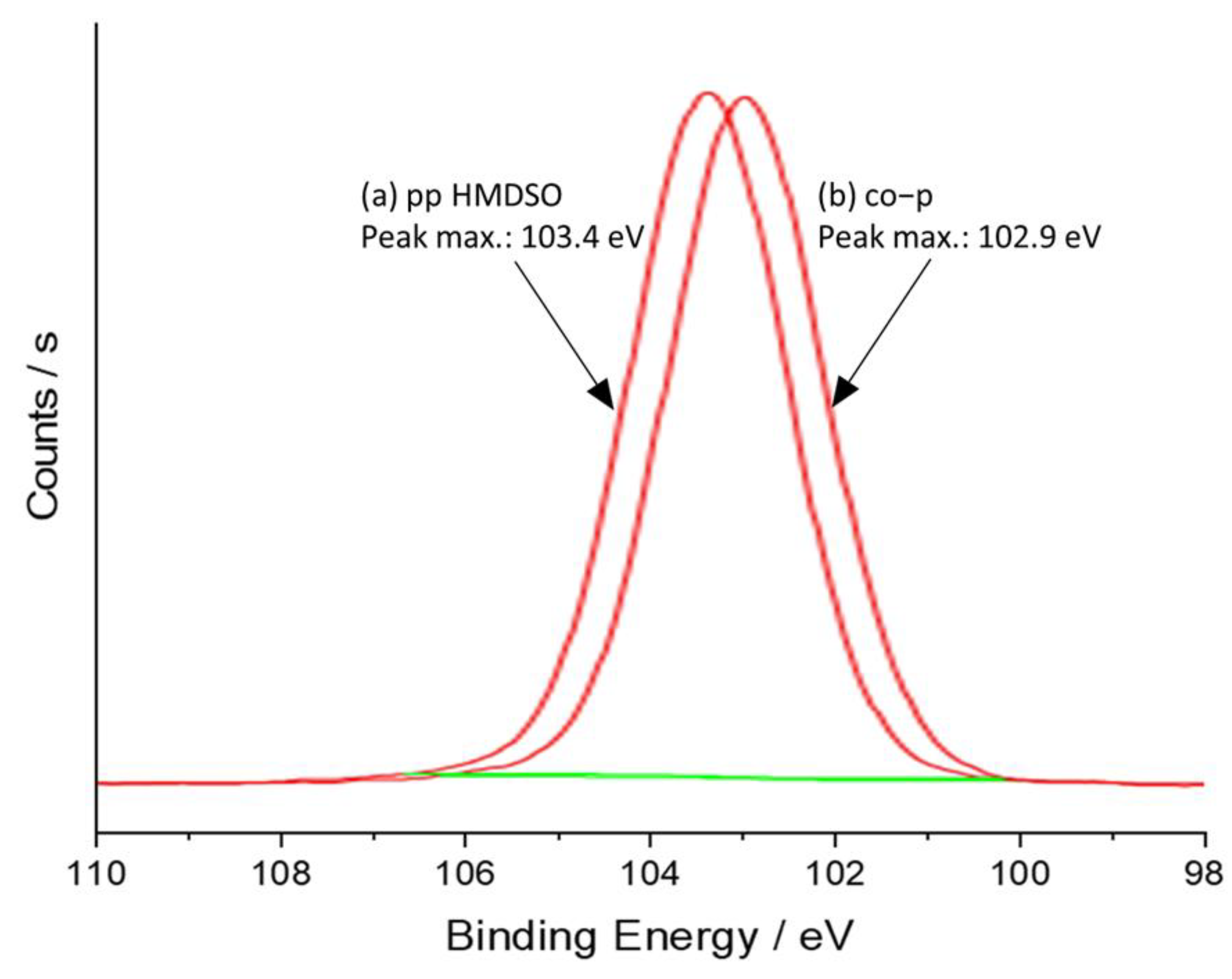 Plasma Co-Polymerization of HMDSO and Limonene with an Atmospheric ...