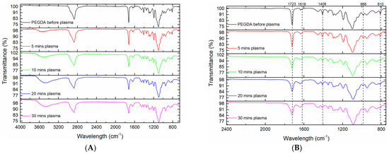 Plasma | An Open Access Journal from MDPI
