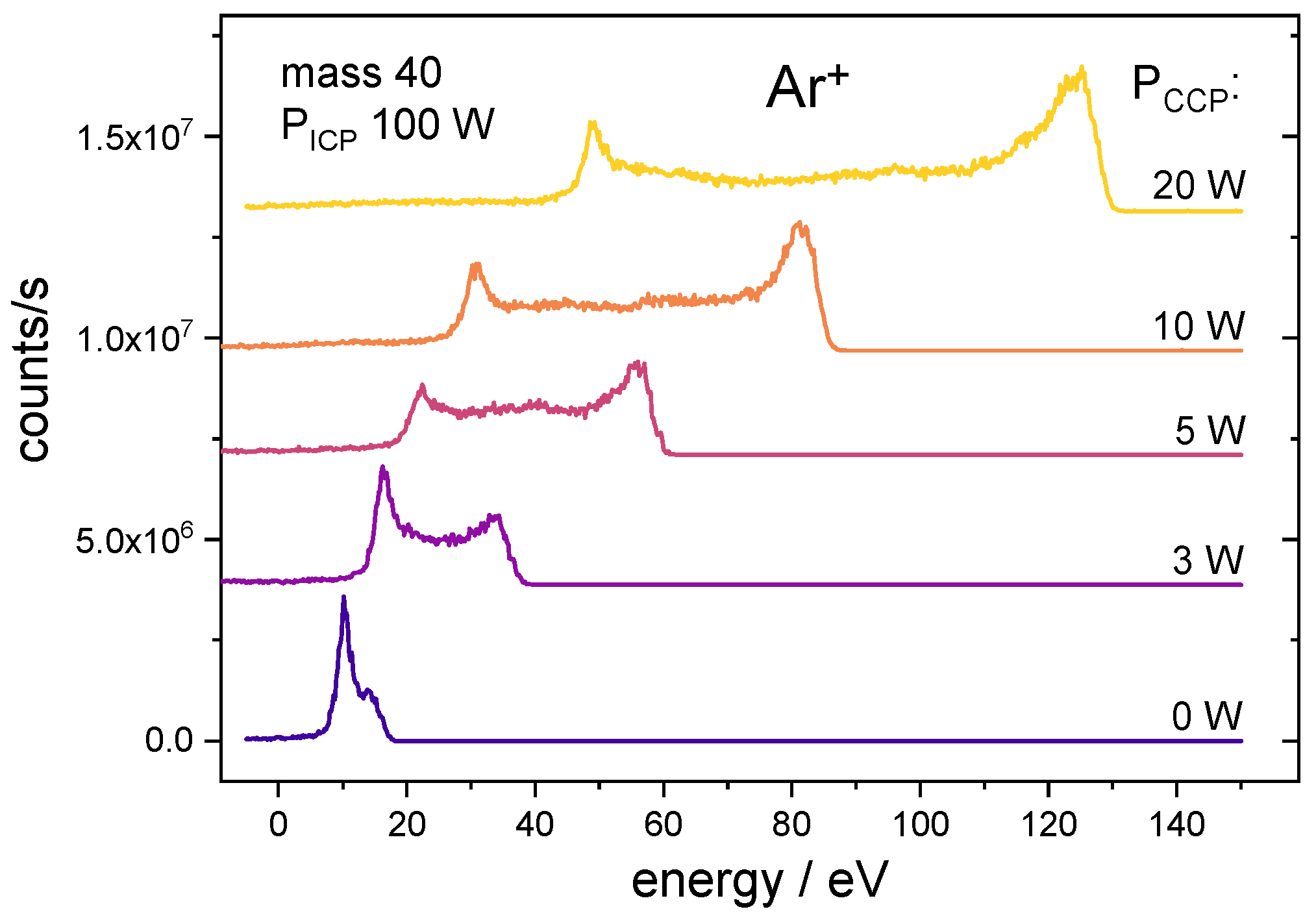 Chamber with Inverted Electrode Geometry for Measuring and Control of ...