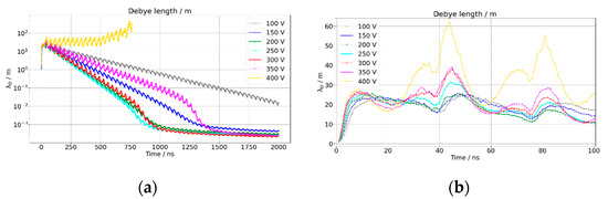 Plasma | An Open Access Journal from MDPI