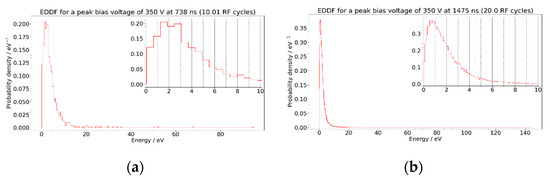 Plasma | An Open Access Journal from MDPI