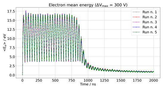Plasma | An Open Access Journal from MDPI