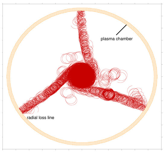 Simulation as a Tool for Understanding Experimental Observations—Ion ...