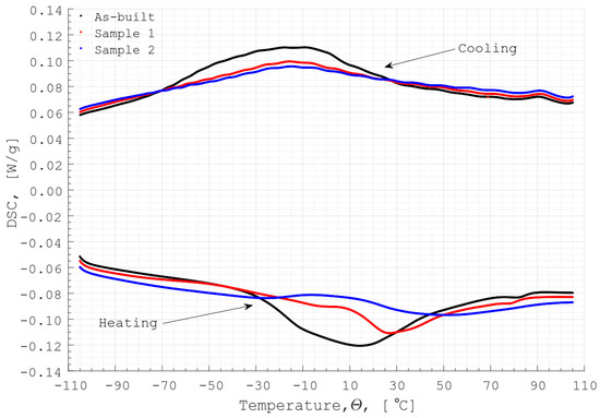 Plasma Electrolytic Polishing of Porous Nitinol Structures