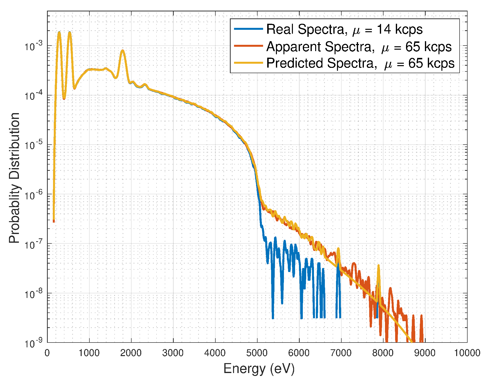 Analysis and Mitigation of Pulse-Pile-Up Artifacts in Plasma Pulse ...