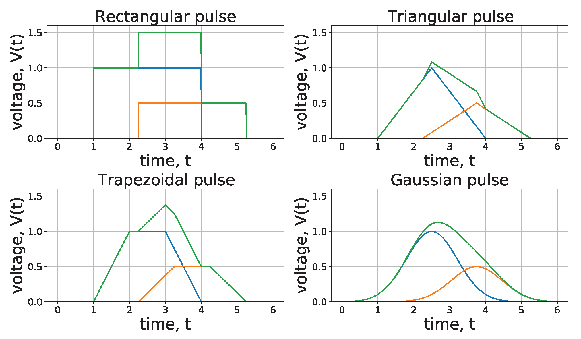 Analysis and Mitigation of Pulse-Pile-Up Artifacts in Plasma Pulse-Height X-ray Spectra