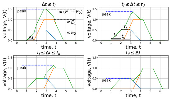Analysis and Mitigation of Pulse-Pile-Up Artifacts in Plasma Pulse ...