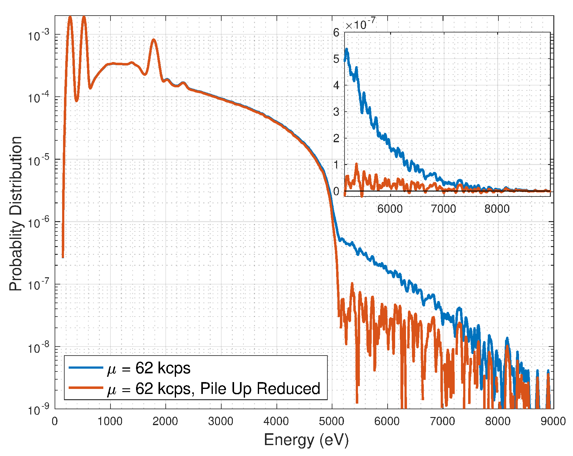 Analysis and Mitigation of Pulse-Pile-Up Artifacts in Plasma Pulse ...