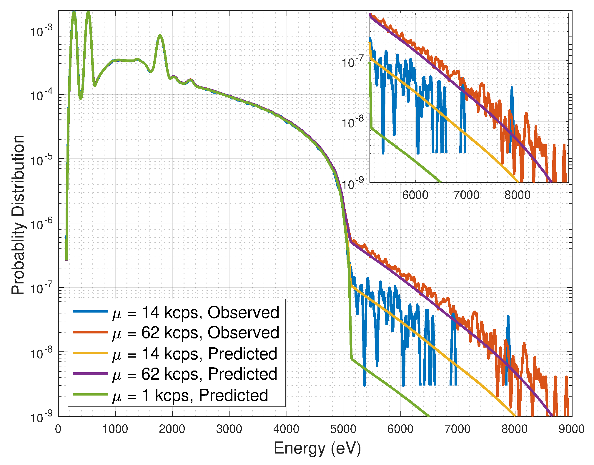 Analysis and Mitigation of Pulse-Pile-Up Artifacts in Plasma Pulse ...