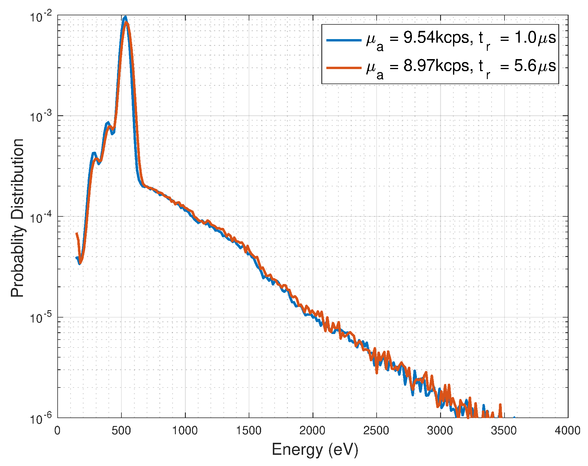Analysis and Mitigation of Pulse-Pile-Up Artifacts in Plasma Pulse ...