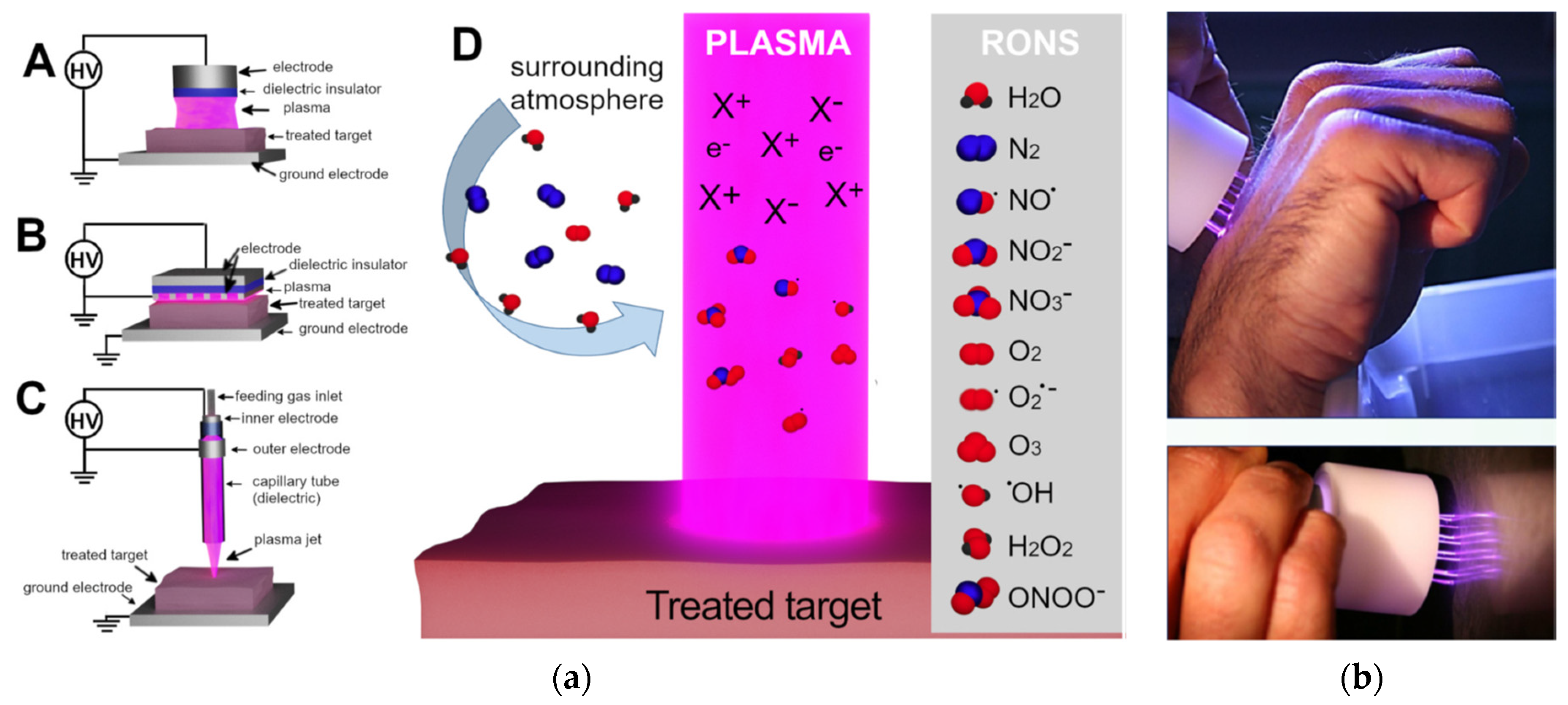 Economic Benefits Of Cold Plasma Technology Gen Economic Benefits Of Cold Plasma Technology Gen