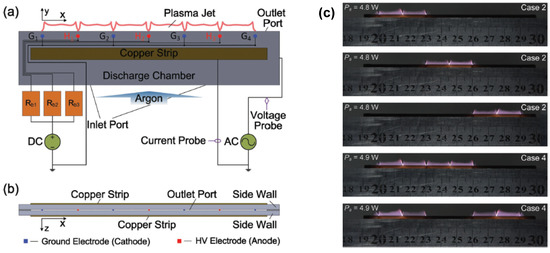 Flexible Cold Atmospheric Plasma Jet Sources