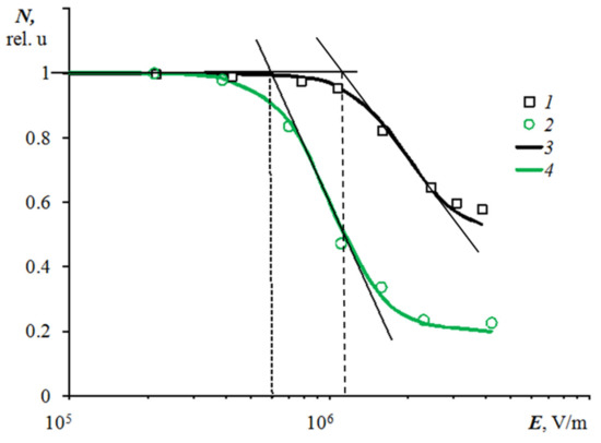 Electrocoalescence of Water Droplets
