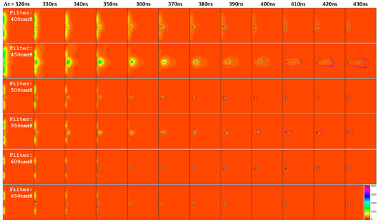 Geometrical Analysis of the Stagnation Zone in Laterally Colliding ...