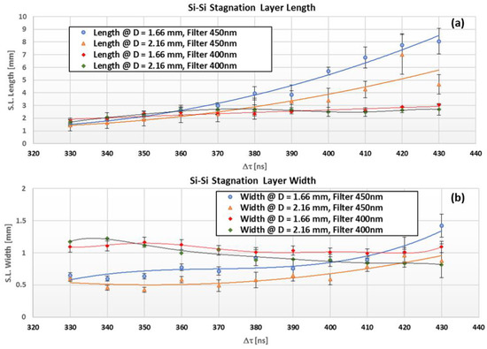 Geometrical Analysis of the Stagnation Zone in Laterally Colliding ...