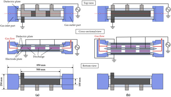 Characteristics of Double-Layer, Large-Flow Dielectric Barrier Discharge Plasma Source for ...