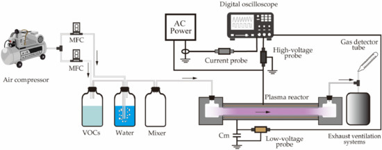 Characteristics of Double-Layer, Large-Flow Dielectric Barrier ...