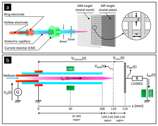 Plasma | Free Full-Text | From Repeatability to Self-Organization of ...
