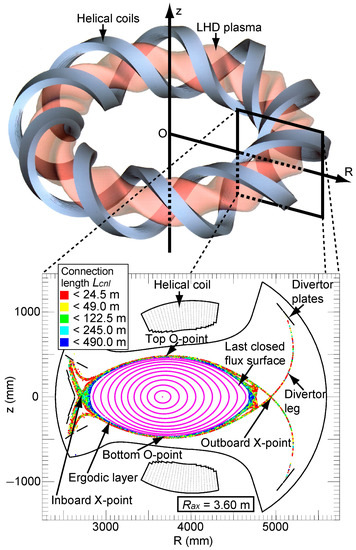 Helical Coil Magnetic Field