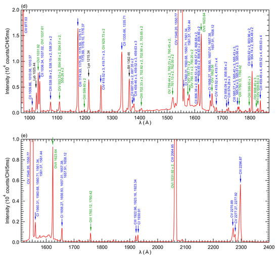 EUV/VUV Spectroscopy for the Study of Carbon Impurity Transport in ...