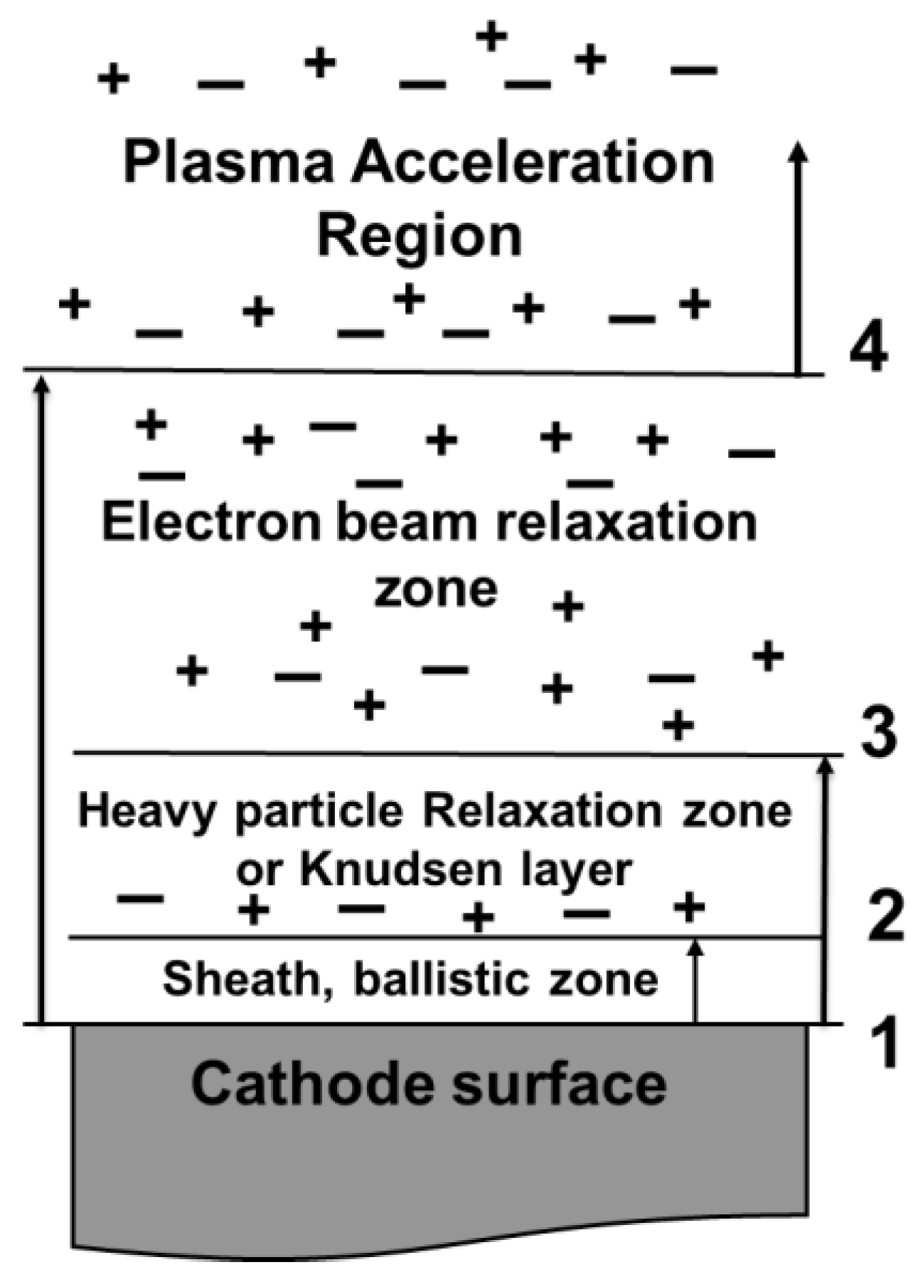 Plasma Energy Loss by Cathode Heat Conduction in a Vacuum Arc: Cathode Effective Voltage
