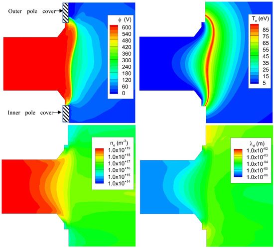 2D Fluid-PIC Simulations of Hall Thrusters with Self-Consistent Resolution of the Space-Charge ...