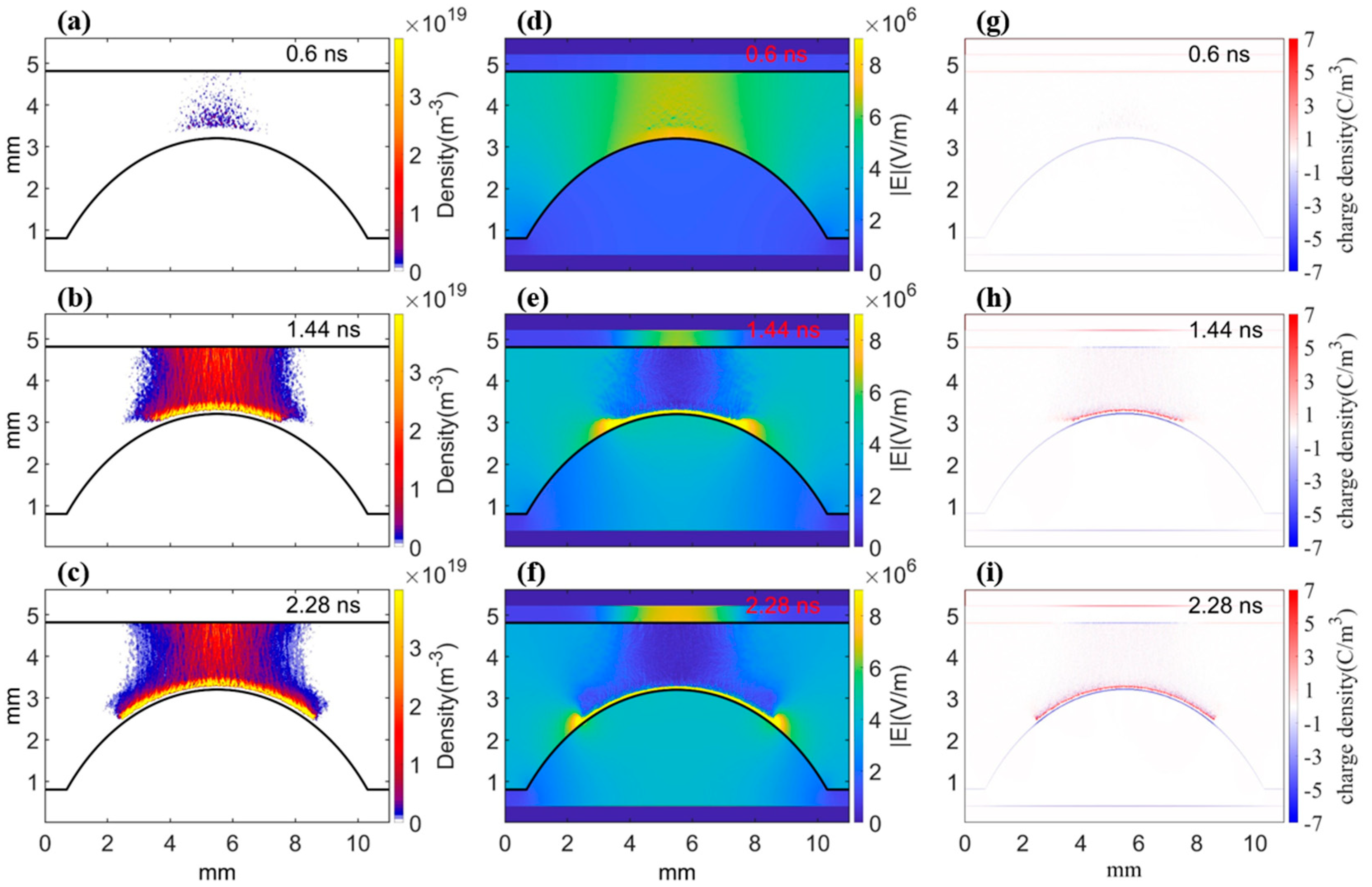 Investigation of Plasma Propagation in Packed-Bed Dielectric Barrier Discharge Based on a ...