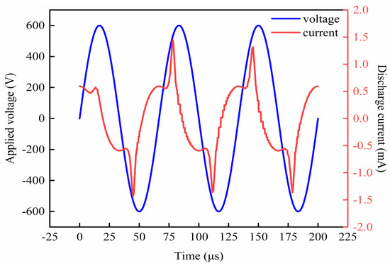 Microanalysis of Active Nitrogen Oxides (RONS) Generation ...