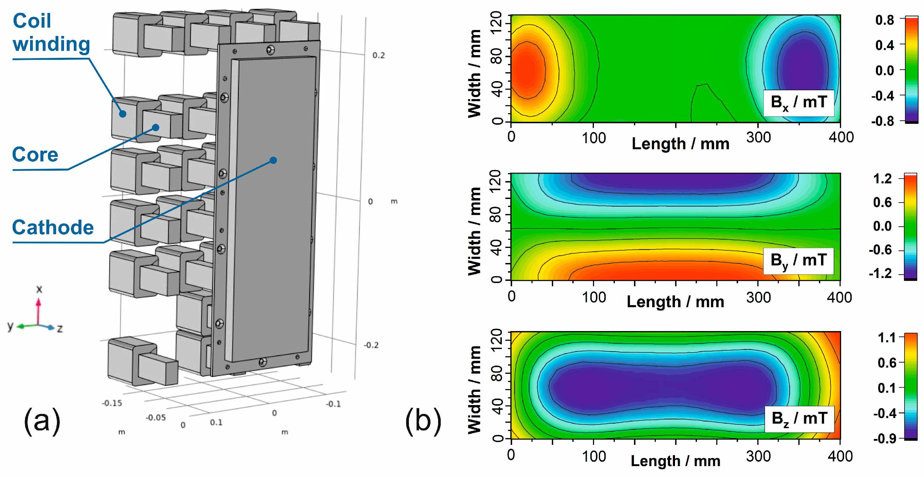 A Semi-Empirical Model of Cathodic Arc Spot Motion under the Influence ...