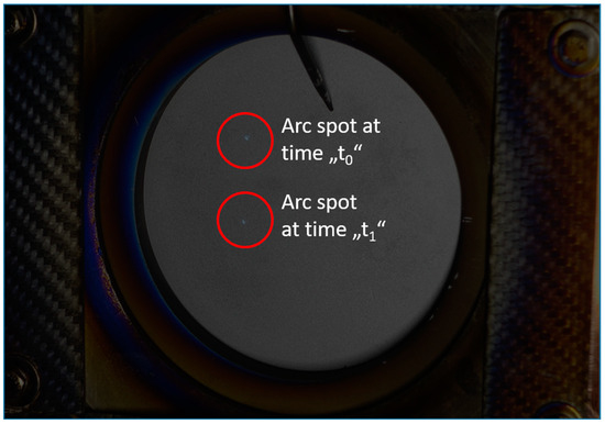 A Semi-Empirical Model of Cathodic Arc Spot Motion under the Influence ...