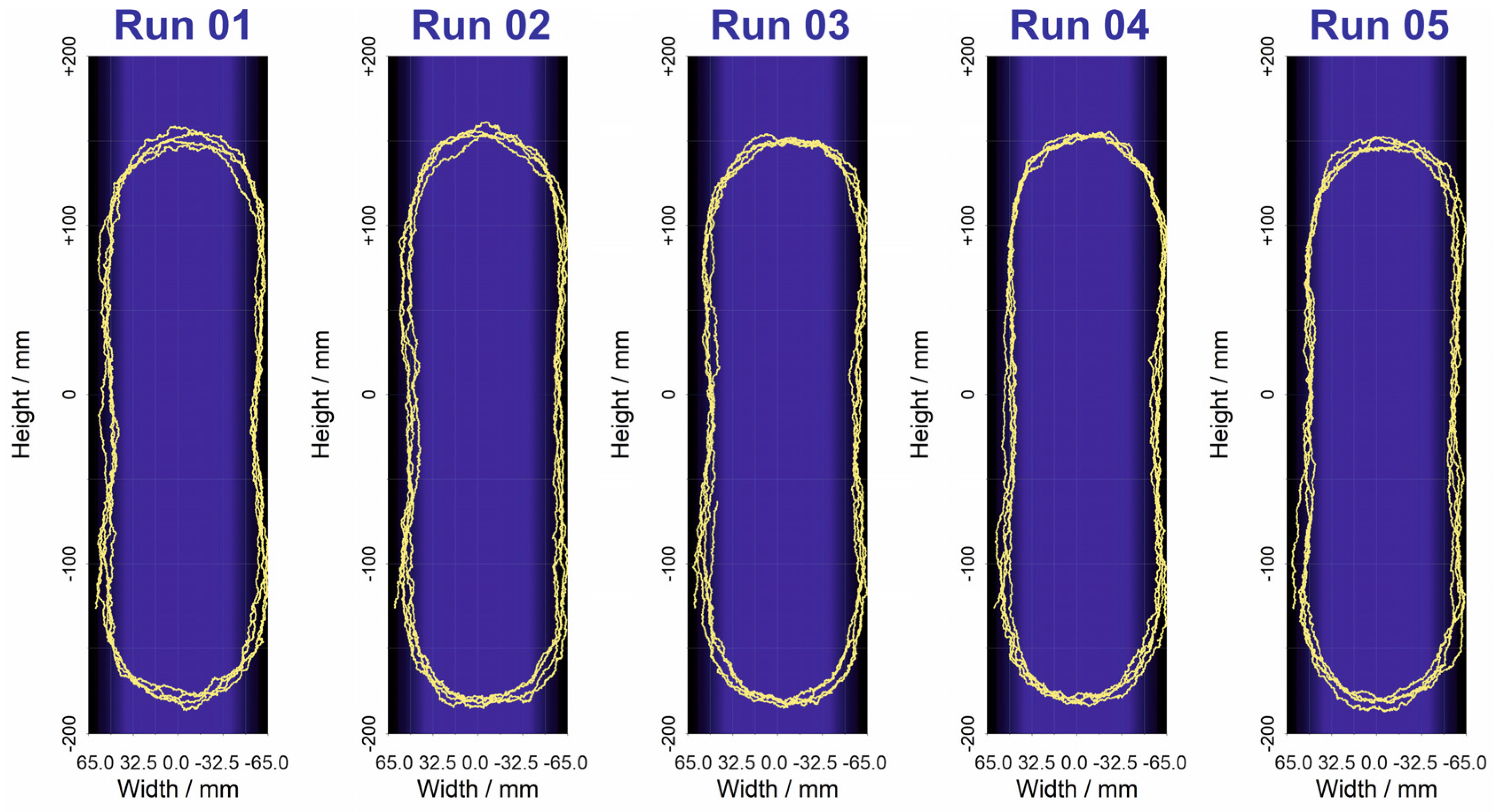 A Semi-Empirical Model of Cathodic Arc Spot Motion under the Influence ...