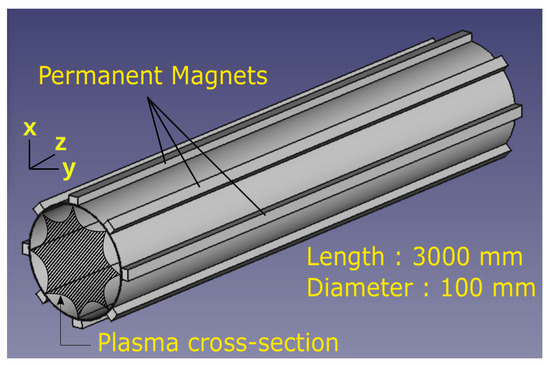 Spatial Distribution Analyses of Axially Long Plasmas under a Multi ...