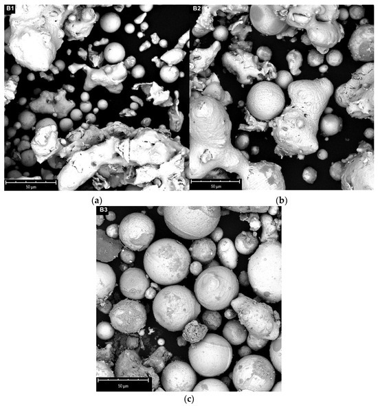 Thermal Plasma Spheroidization and Characterization of Stainless Steel ...