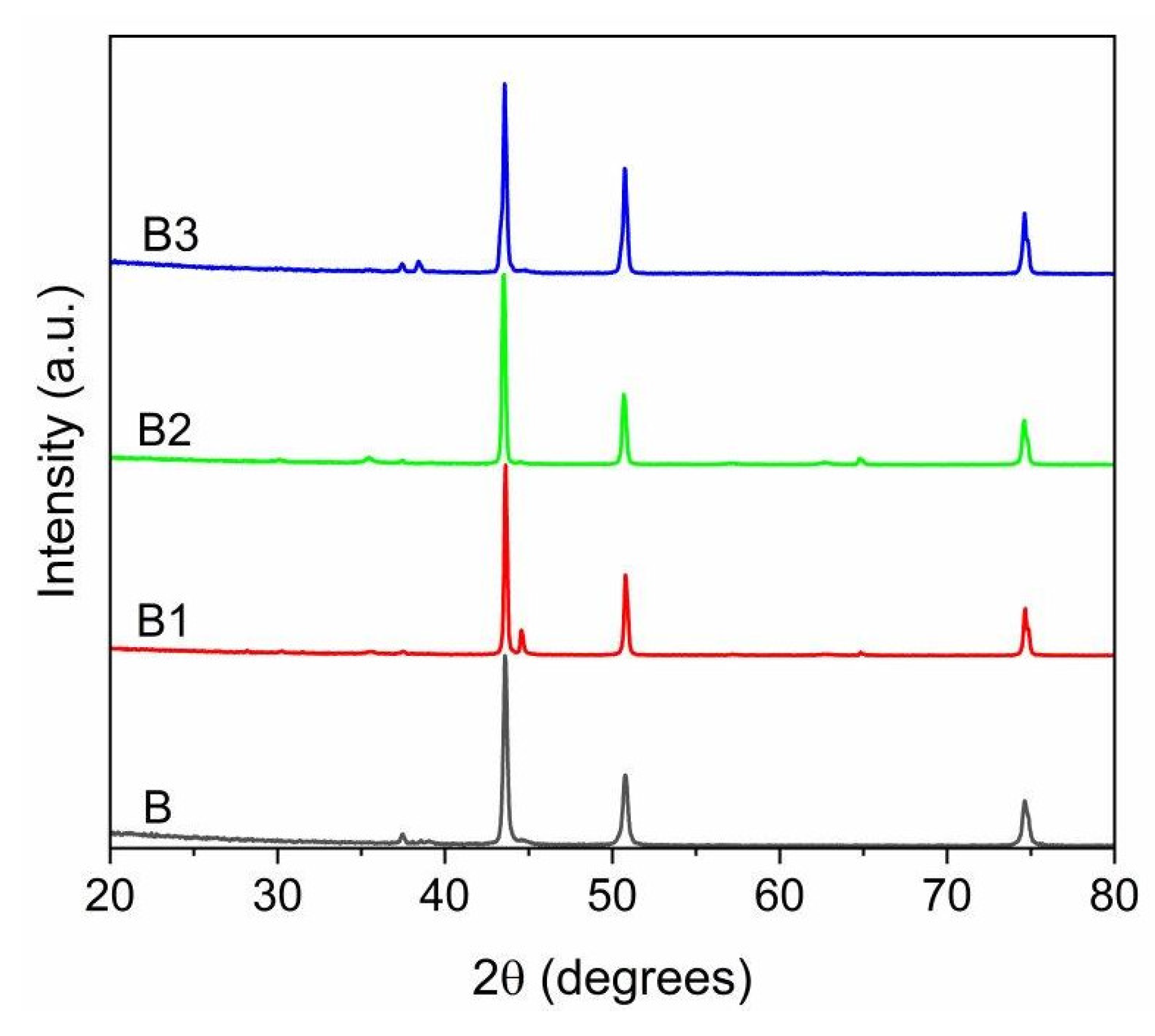 Thermal Plasma Spheroidization and Characterization of Stainless Steel ...
