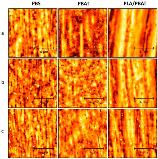 Plasma Treatment of Different Biodegradable Polymers: A Method to ...
