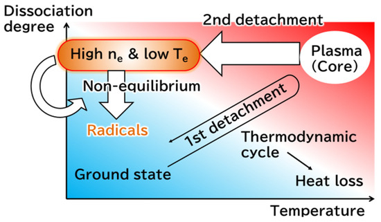 Plasma-Driven Sciences: Exploring Complex Interactions at Plasma Boundaries