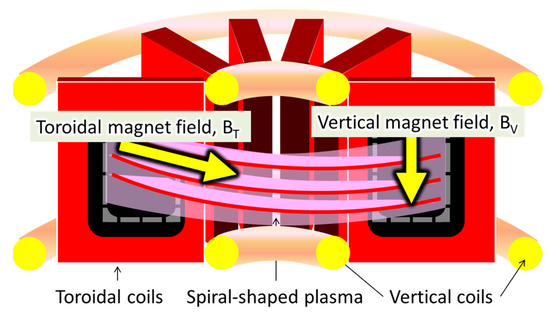 Plasma-Driven Sciences: Exploring Complex Interactions at Plasma Boundaries