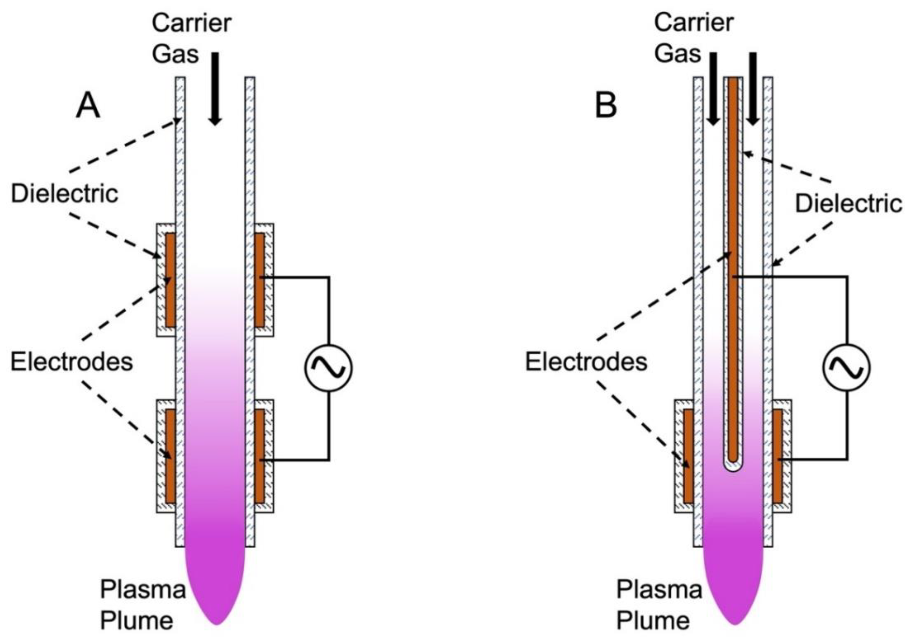 Cold Plasma Medical Plasmas🚯 Faça seu cadastro no Brazino777 e jogue! Cold Plasma Medical Plasmas🚯 Faça seu cadastro no Brazino777 e jogue!