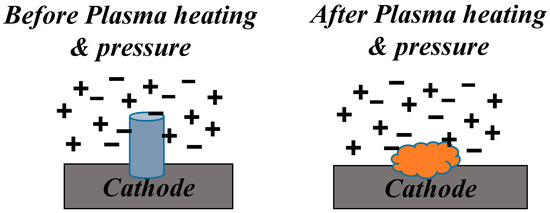 The Phenomenon of a Cathode Spot in an Electrical Arc: The Current ...