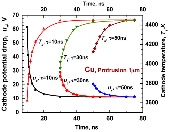 Plasma | Free Full-Text | The Phenomenon of a Cathode Spot in an ...